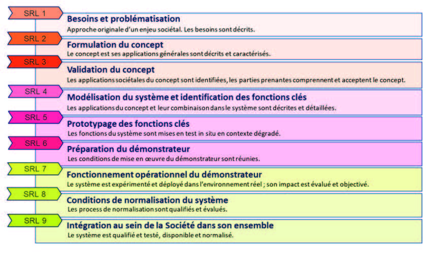 Un nouvel outil d’évaluation de la maturité des projets en sciences ...