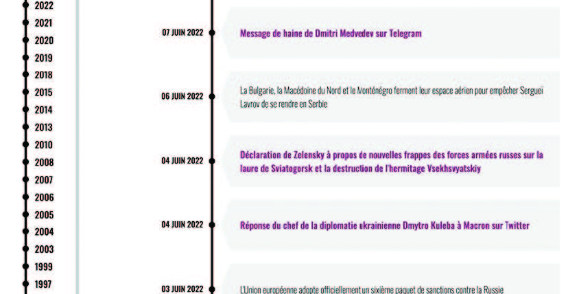 Frise chronologique • La guerre de la Russie contre l’Ukraine. Repères ...