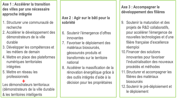 Le PEPR VDBI : comment agir pour la ville par la recherche ? | CNRS ...