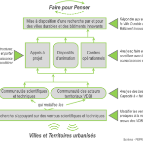 Le PEPR VDBI : comment agir pour la ville par la recherche ? | CNRS ...