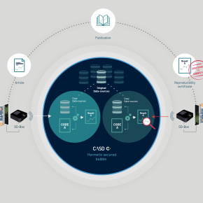 cascad : une unité dédiée à la reproductibilité de la recherche ...